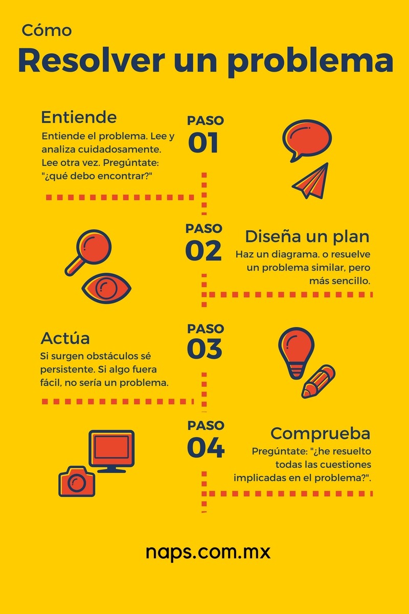 Estrategias para resolver problemas - Conocer el Yoga